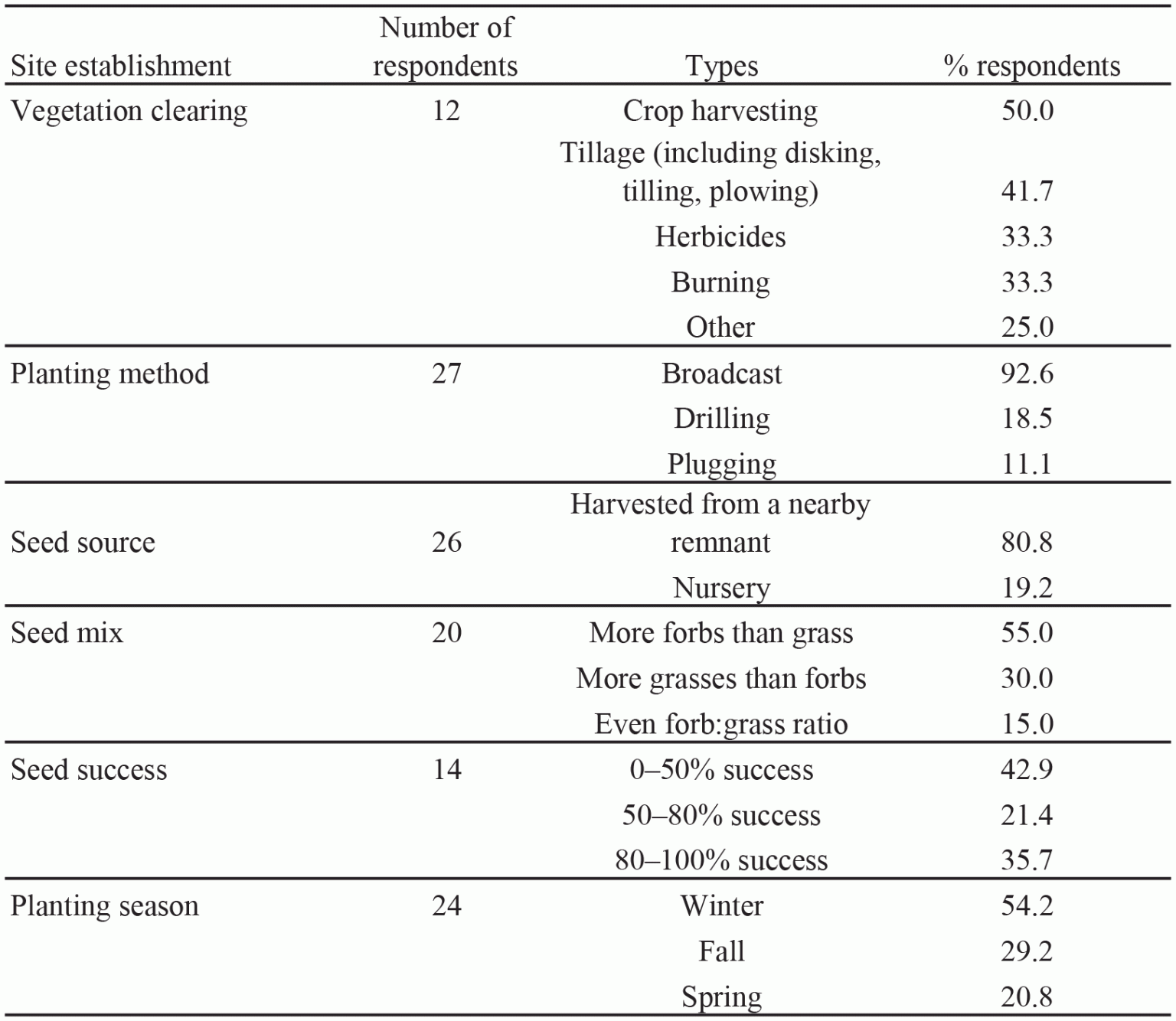 Habitat Restoration: The Ultimate Guide - Enviropreneur