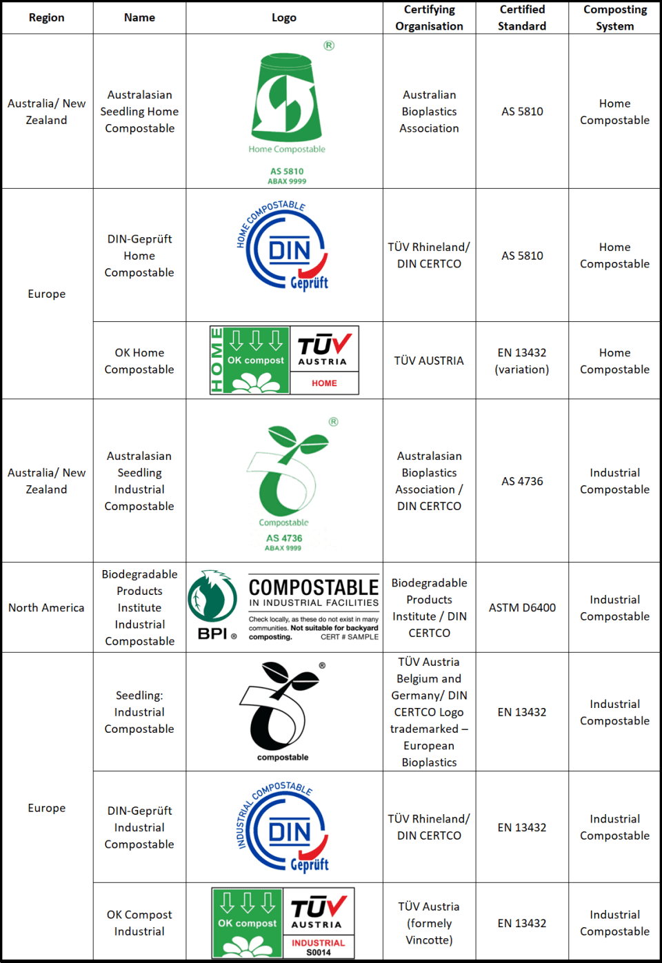 Everything You Need to Know About Compostable Plastic - Enviropreneur