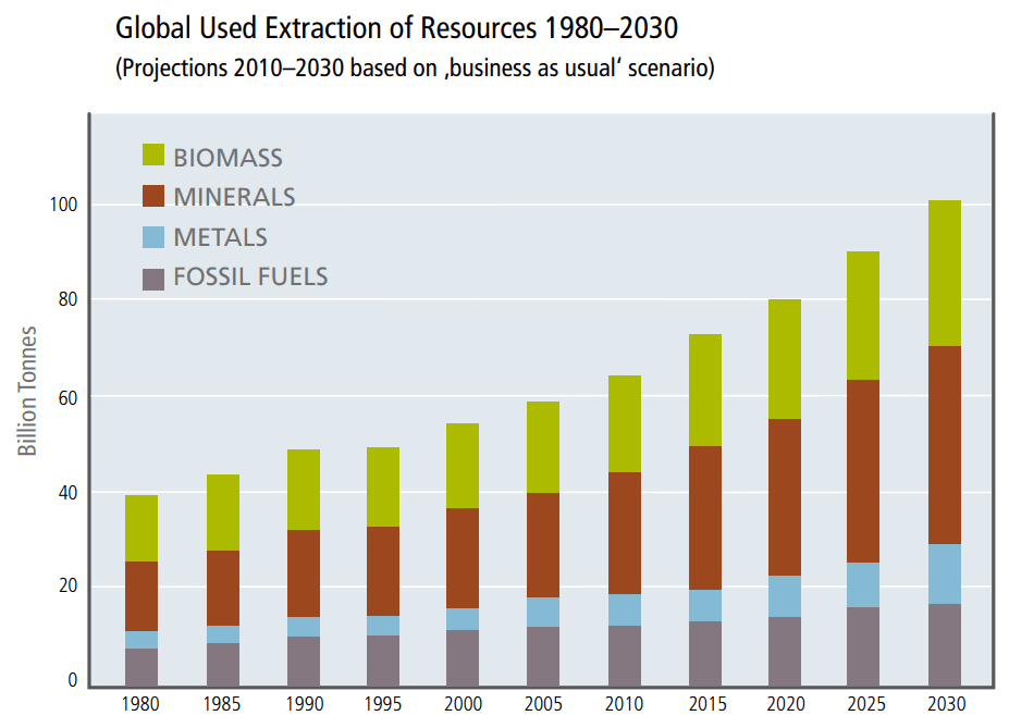 Human Environment Interaction - The Key to Our Survival